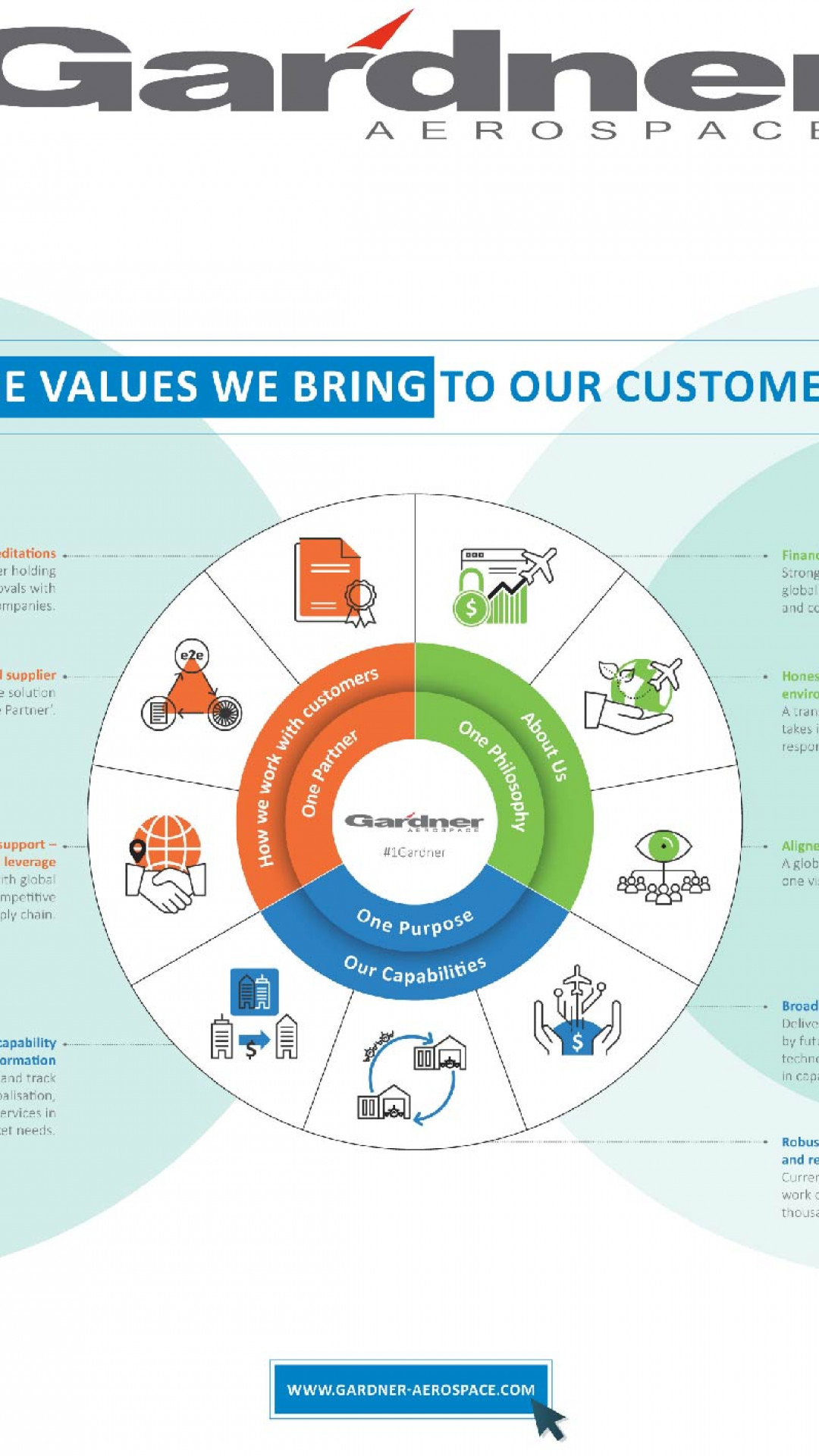 Gardner Aerospace