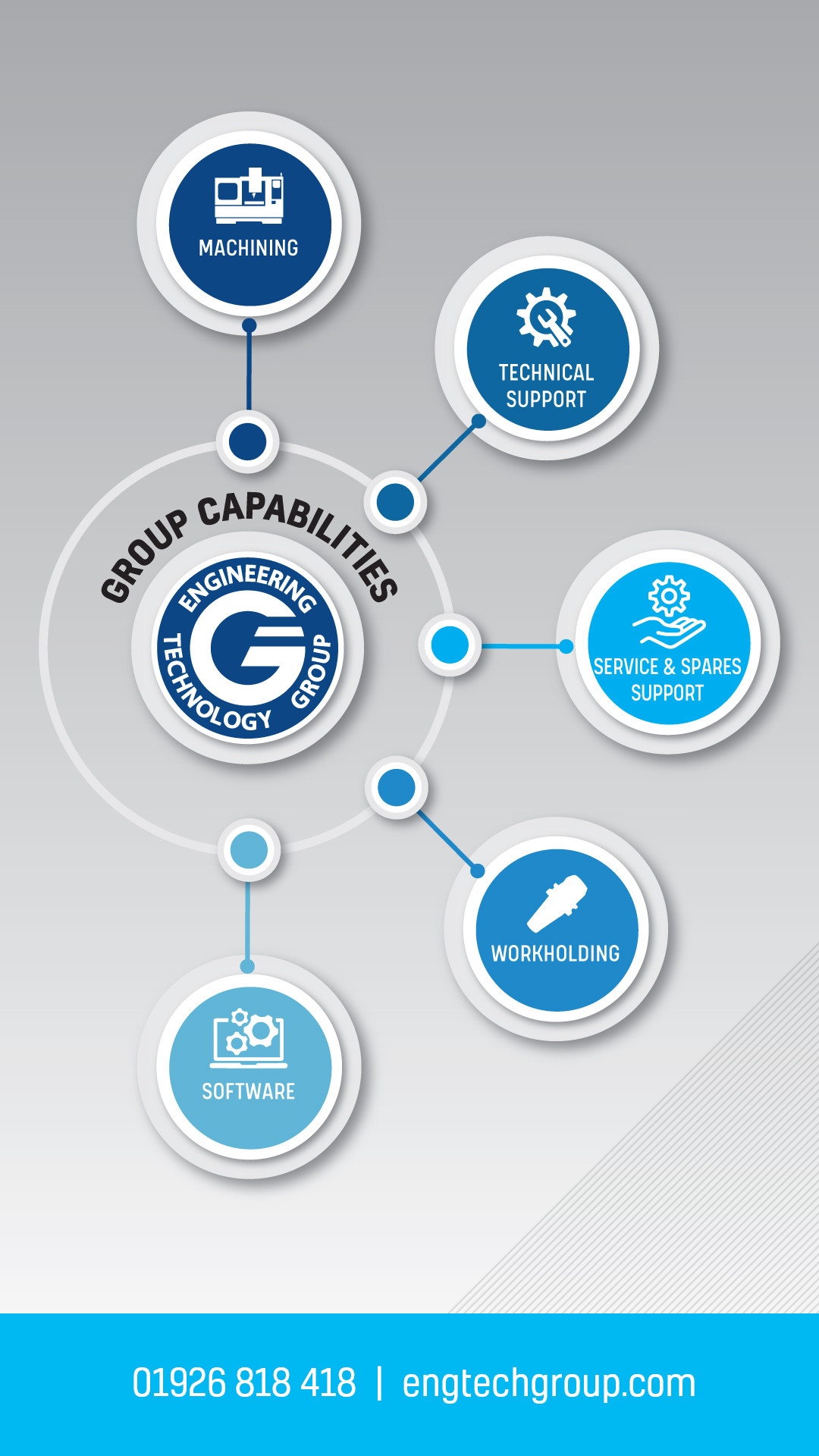 Engineering Technology Group